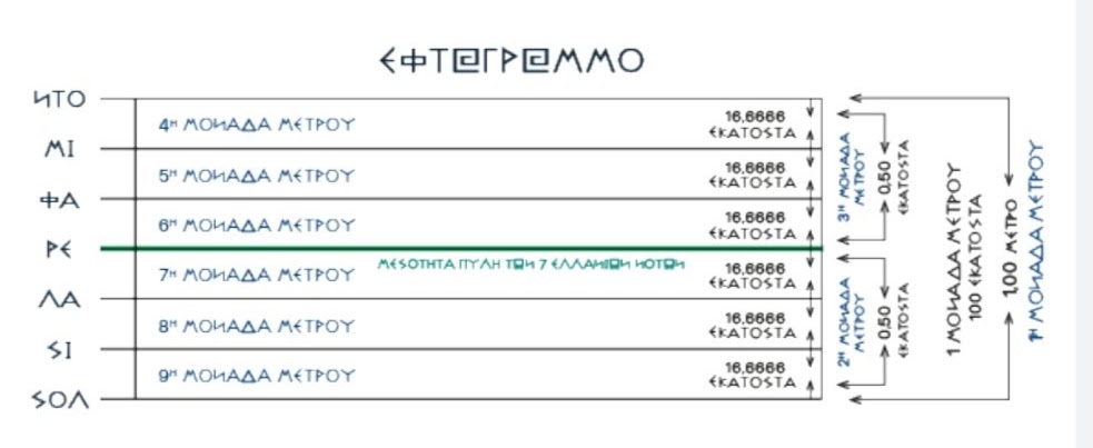 Η ΚΛΙΜΑΚΑ ΠΟΥ ΑΚΟΥΜΕ ΕΙΝΑΙ ΜΙΑ ΑΠΟ ΤΙΣ ΔΙΣΕΚΑΤΟΜΜΥΡΙΑ ΠΟΥ ΥΠΑΡΧΟΥΝ ΣΤΟ ...