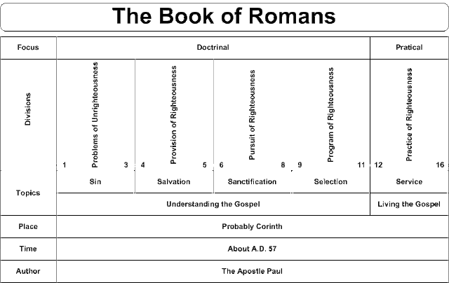 Daily Truthbase: Romans 1-2 The Just Live By Faith