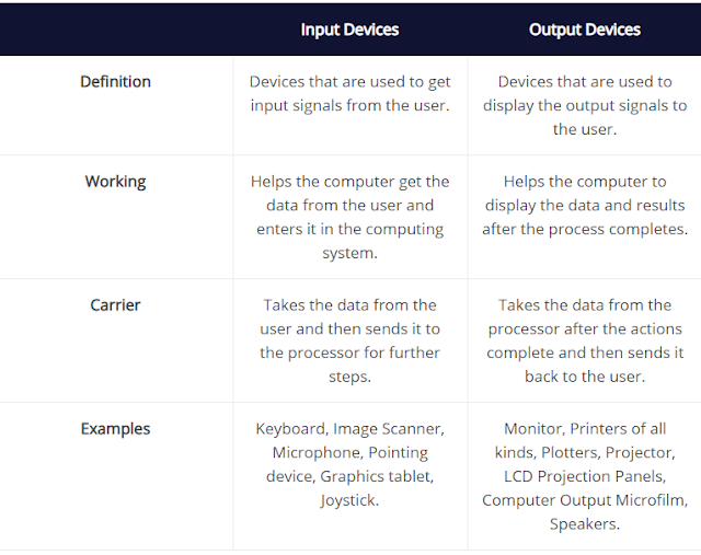 Let's talk input and output!
