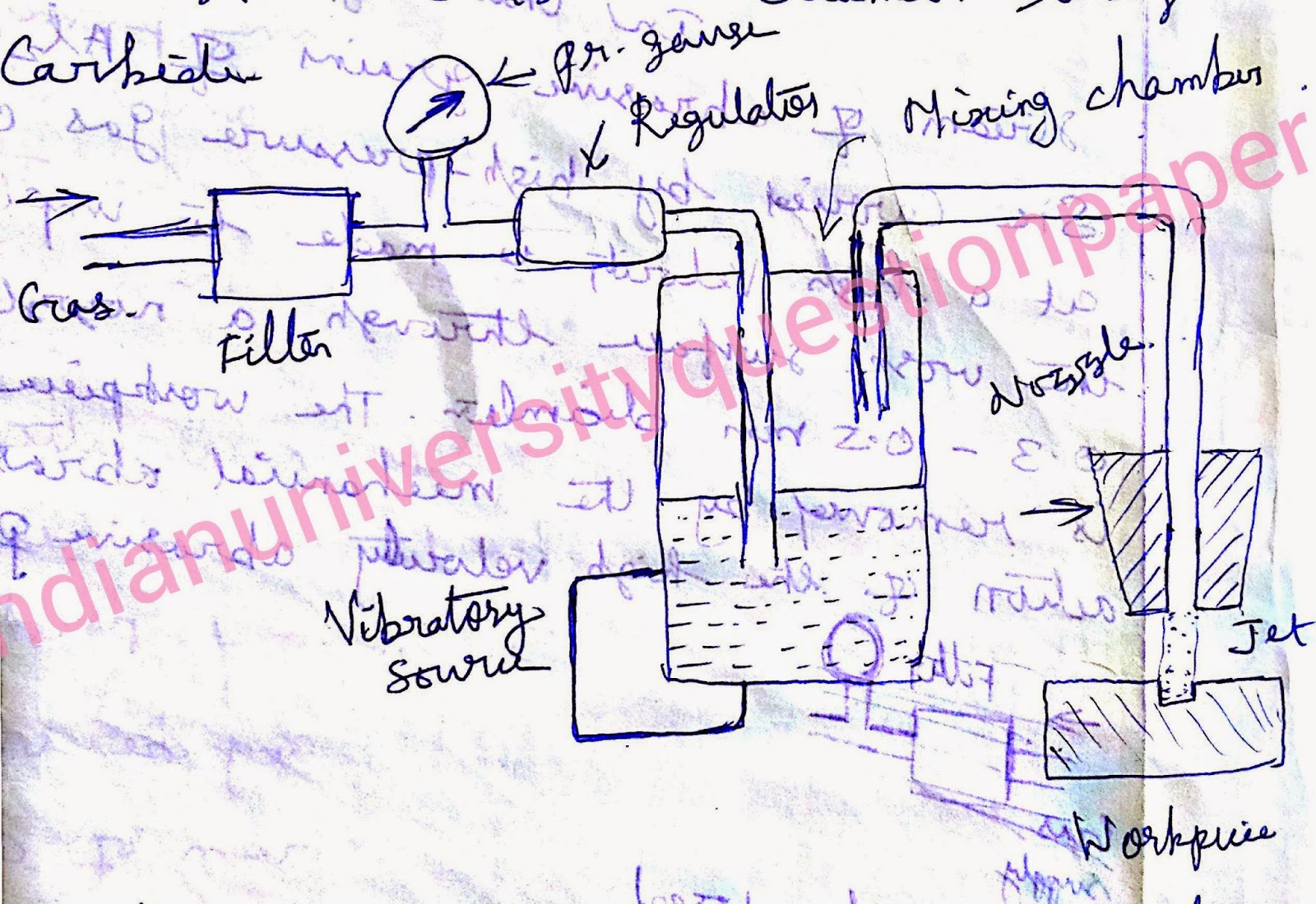 Working Principle of Abrasive Jet Machining (AJM) Process in modern ...