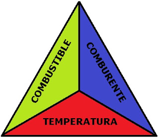 TRABAJO DE ALTO RIESGO: BOMBEROS: FUEGO Y COMBUSTION