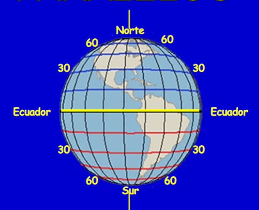 La ceja de Frida Cultural: LAS LÍNEAS GEODÉSICAS