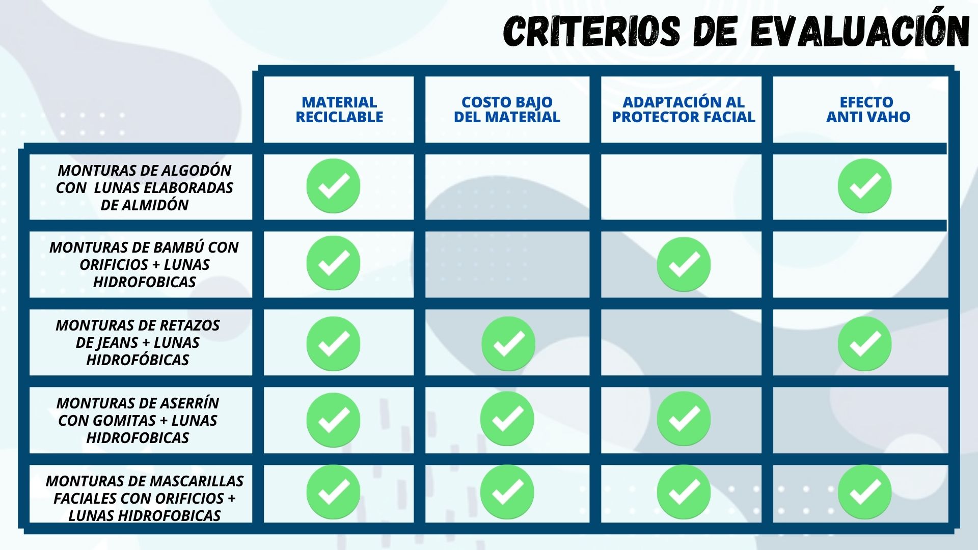 FASE III: IDEAR - Design thinking