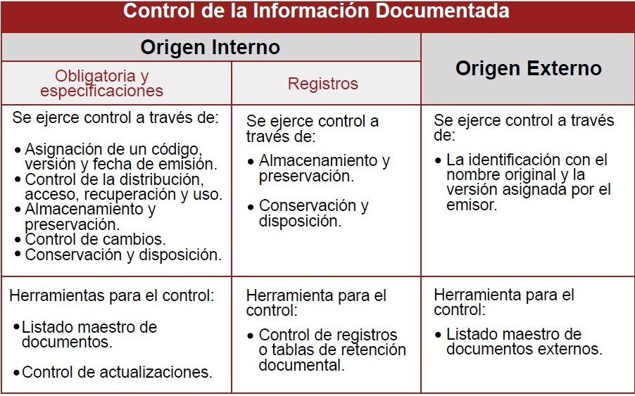 INFORMACION DOCUMENTADA: INFORMACION DOCUMENTADA