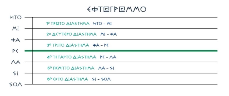 ΚΑΙ ΟΙ 7 ΕΦΤΑ ΕΛΛΑΝΙΕΣ ΝΟΤΕΣ ΟΛΕΣ ΜΑΖΙ ΕΙΝΑΙ Η ΙΔΙΑ Η ΜΟΝΑΔΑ Ι ΤΗΣ ...