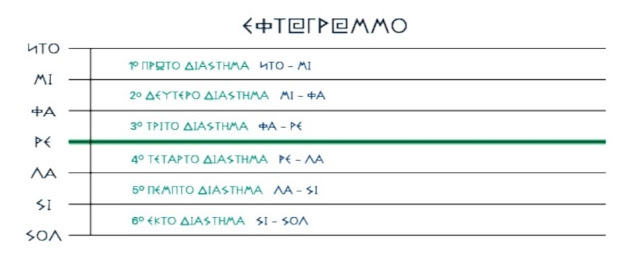 ΙΣΑΑΚΙΔΗΣ ΚΩΝΣΤΑΝΤΙΝΟΣ : ΚΑΙ ΟΙ 7 ΕΦΤΑ ΕΛΛΑΝΙΕΣ ΝΟΤΕΣ ΟΛΕΣ ΜΑΖΙ ΕΙΝΑΙ Η ...