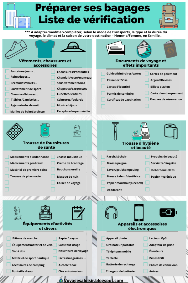 Faire ses bagages et derniers préparatifs de voyage