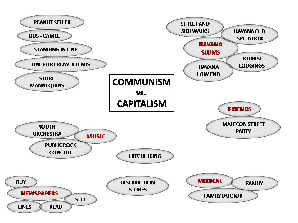 Comparative Economic System