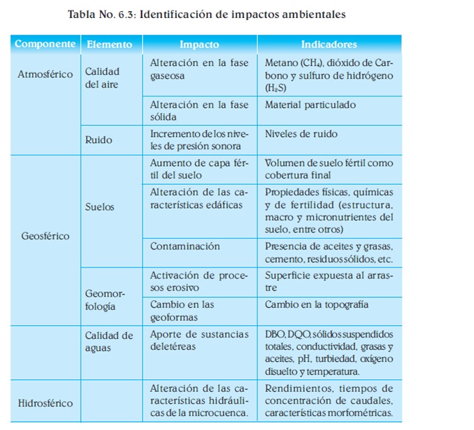 ECOLNORTE: Educación Ambiental: Estudios ambientales