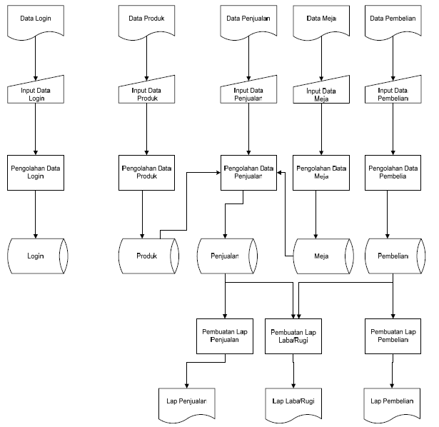 Penggunaan Komputer Dalam Bidang Bisnis serta Perencanaan Sistem ...