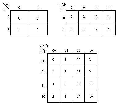 Boolean Ruminations: Rumination # 3 Karnaugh Maps