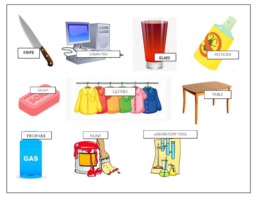 Dinnes Masubay: Identify useful materials at home, in school, and in ...