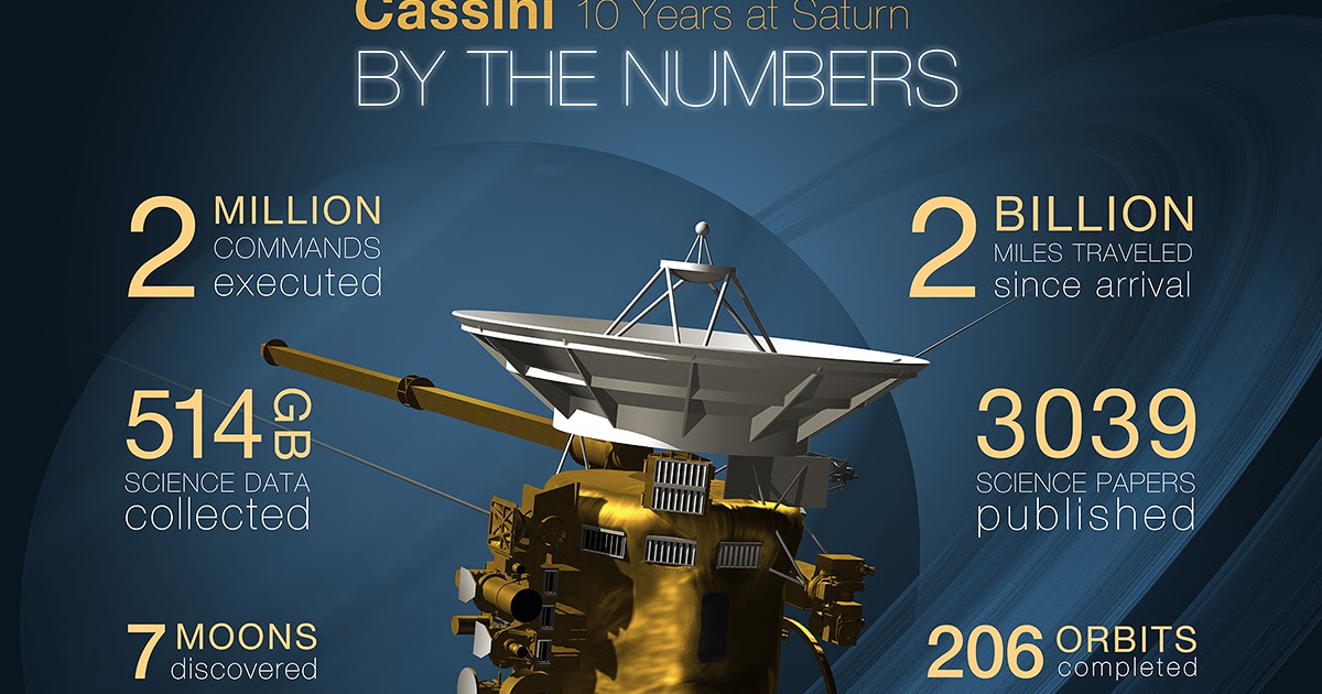 Cassini