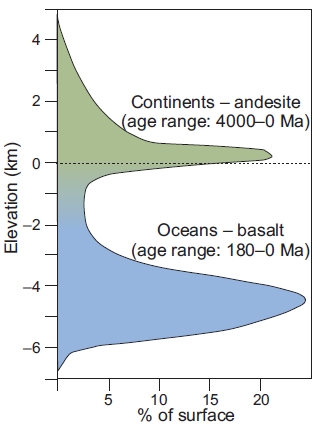 Rapid Uplift: Map: Thickness Of The Crust