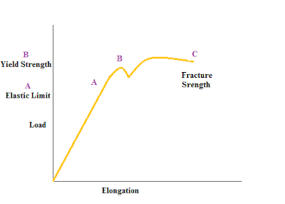 Casing Load Conditions: Basic Design Scenarios | Drilling Course