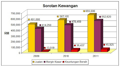 Business Plan - Mohd Syukri Bin Ismail: Contoh Rancangan Perniagaan Bakeri