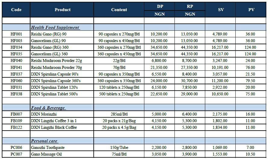 DXN Product Price List in Africa