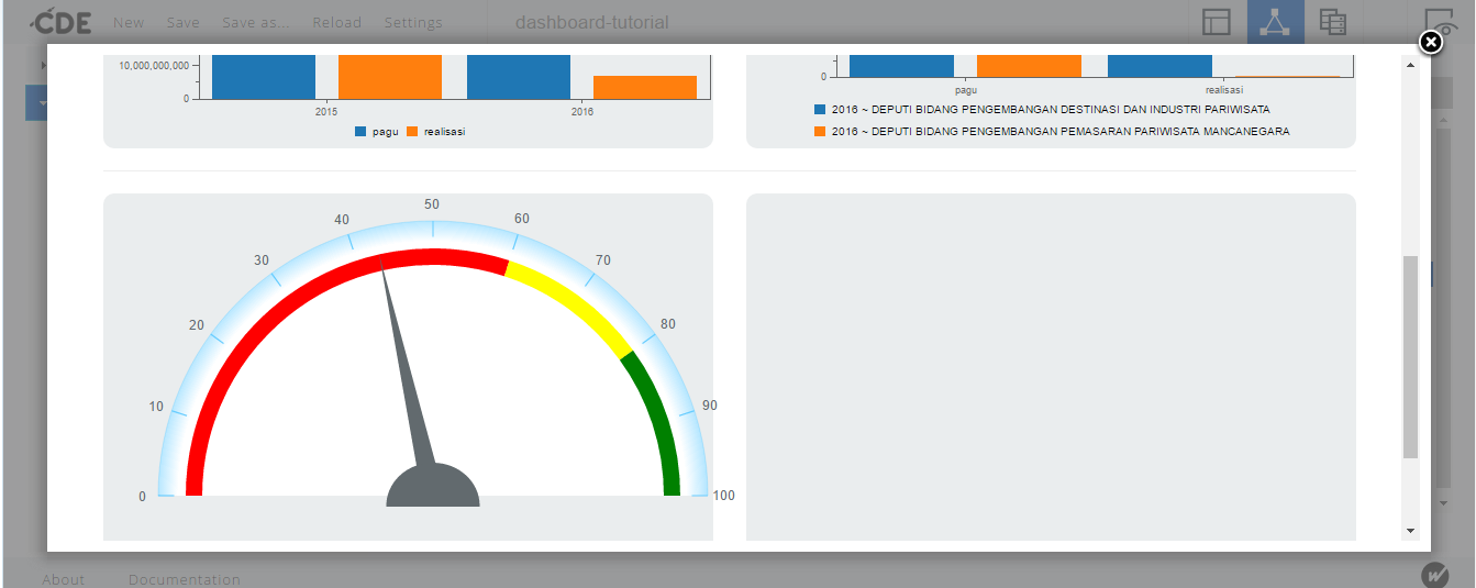 Cara membuat dial chart (Speedometer) dinamis | Tutorial Pentaho BI Server