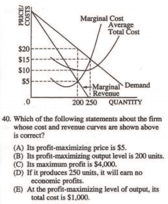 Econowaugh AP: Monopoly 2 - Profit Maximization