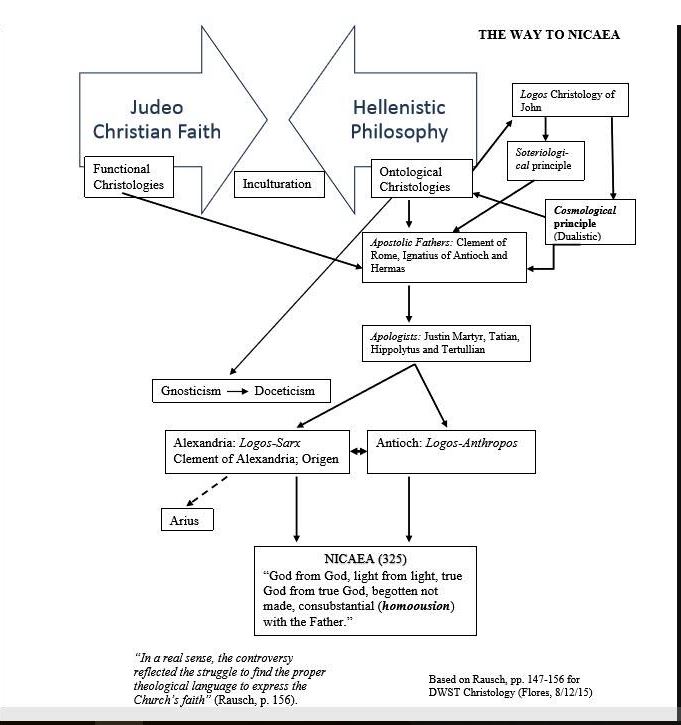 Christology: IV. Christology of John and the Early Church