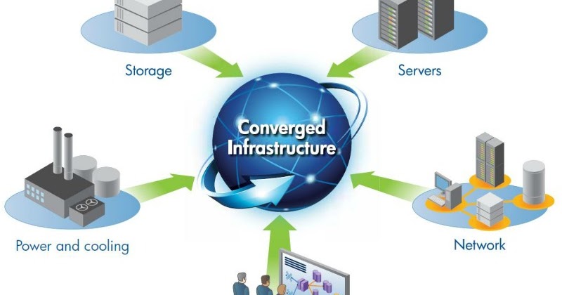 Network Convergence - Mas Ulin
