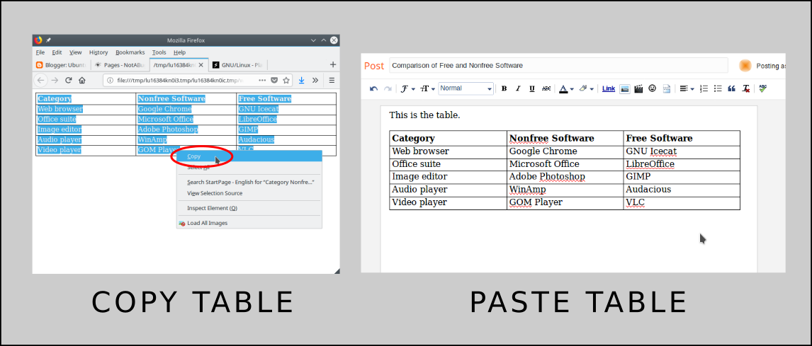 Easily Create Table on Blogger.com with LibreOffice Writer