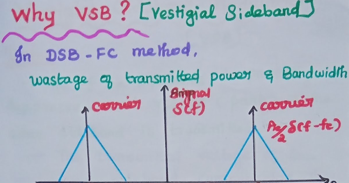 Vestigial SideBand Amplitude Modulation (VSB) & Demodulation