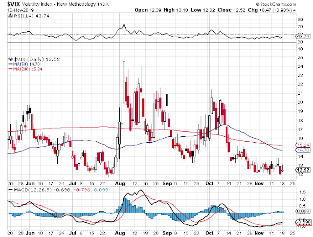 Jesse's Café Américain: Stocks and Precious Metals Charts - Plutocracy ...