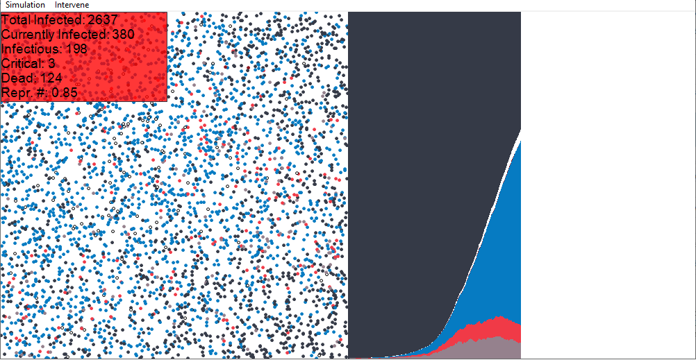 Simulate your own viral spread
