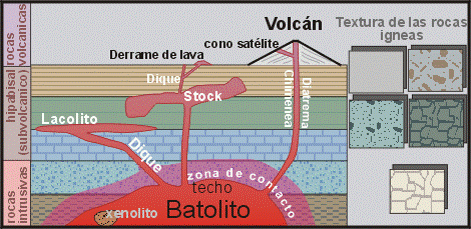 Geología - UAP IV ciclo: SEMANA III