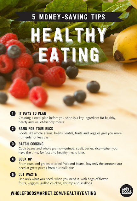 HEALTHY EATING CHART healthy-eating-chart