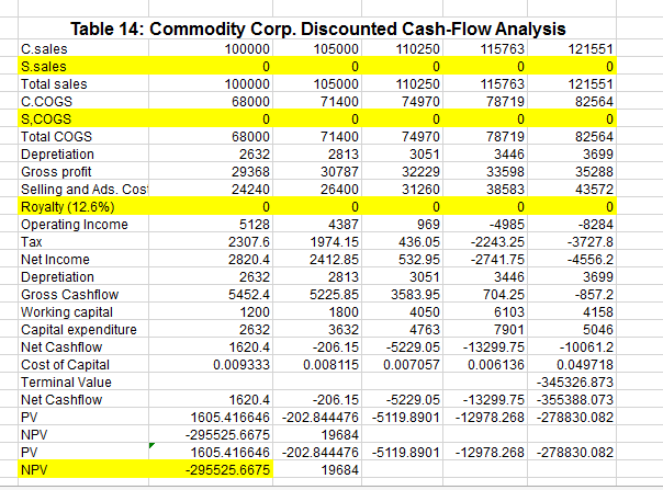 Executive Methods for Problem Solution: The Calculation of Royalty Rate