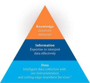 PENGERTIAN DATA, INFORMASI DAN PENGETAHUAN - Seputar Kuliah