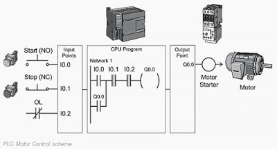 Rangkaian Kontrol Motor Listrik 3 Fasa Menggunakan PLC, untuk Pemula ...