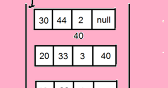What is a Queue? Explain Different Types of Queues ? | Computers Professor