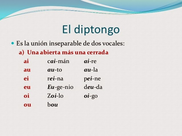 PRIMARIA - LENGUA 2 - CLASE 1 - SEPARAR EN SÍLABAS - DIPTONGO ...