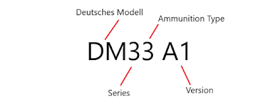 German Armor Blog: German 120mm Tank Ammunition