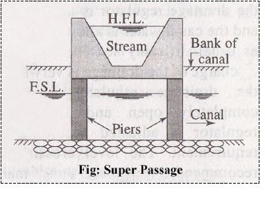 What are cross drainage works? Types of Cross-Drainage Works ...