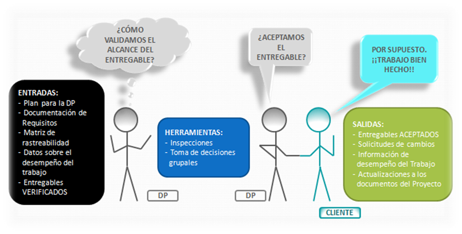 De programacion y otros demonios: PM - Matriz de Entregables