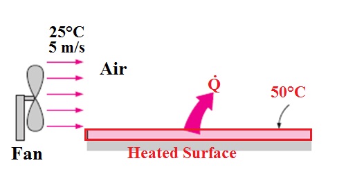 Basics of CFD Modeling for Beginners · CFD Flow Engineering