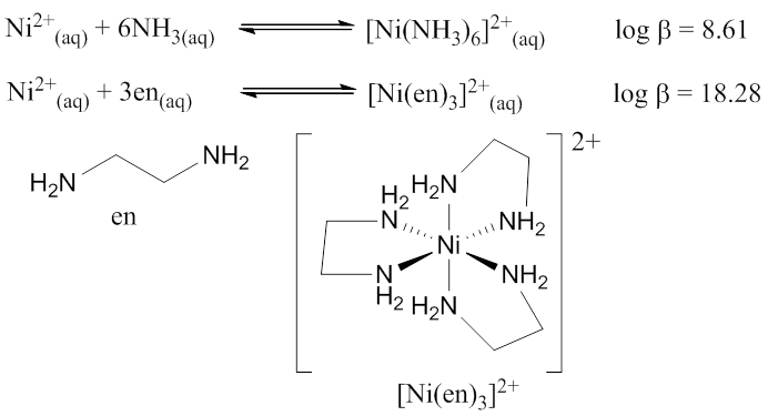 The Chemistry of d- and f- Block: The Chelate Effect
