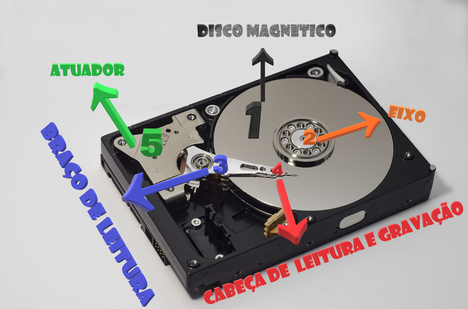 COMO É UM HD POR DENTRO? - POR DENTRO DE UM HDD