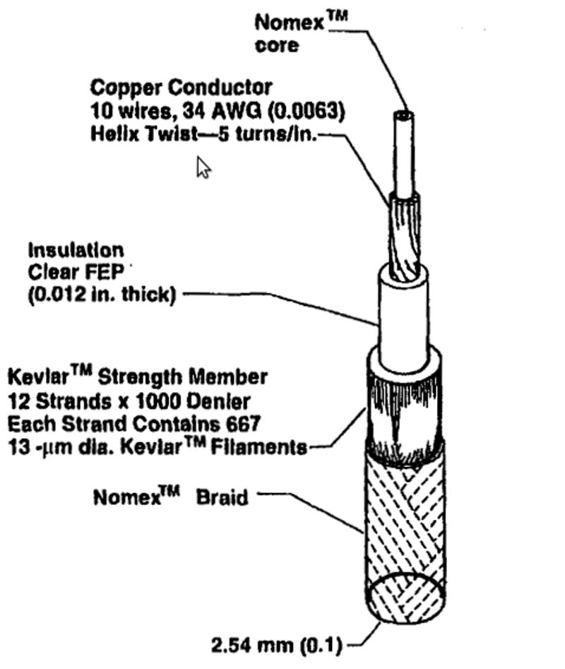 Tethers in space - expanding their use - Science & Spaceflight - Kerbal ...