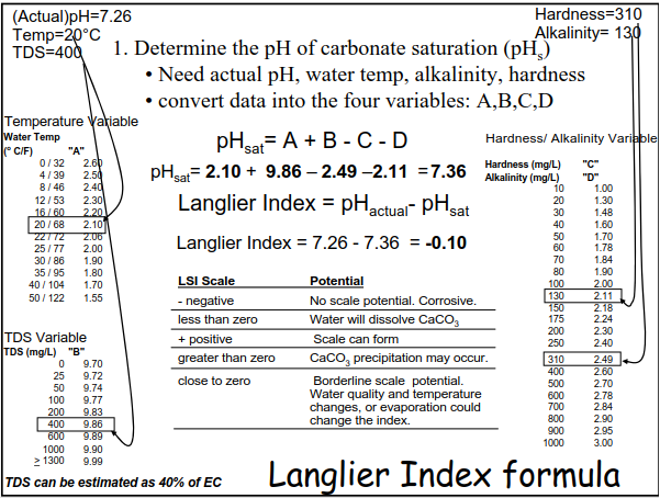All about Water Treatment, Waste Water Treatment and Power Plant ...