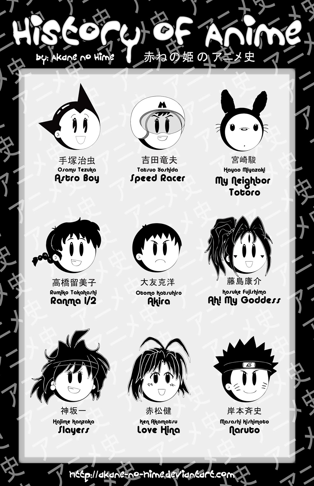 Sejarah Anime ! | Kabel WORLD