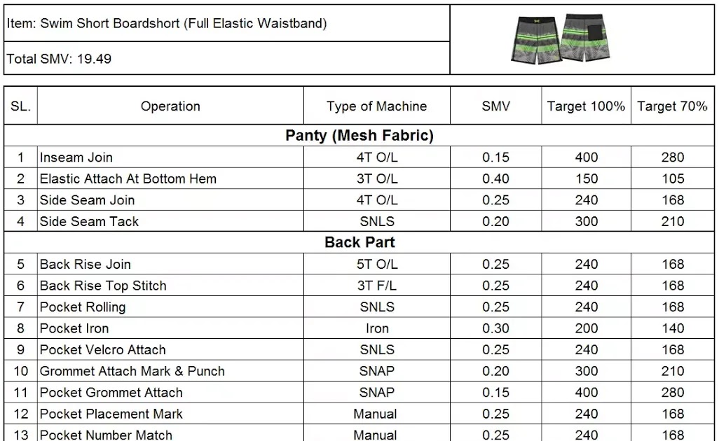 What is operation breakdown in the garment industry? - Industrial ...
