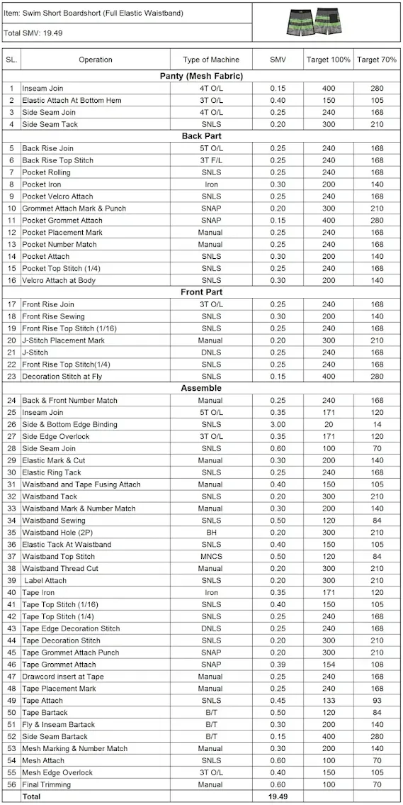 What is operation breakdown in the garment industry? - Industrial ...