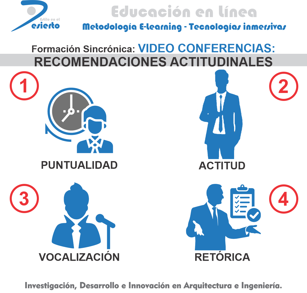 Carlos Challco Aguilar: Formación Sincrónica: Recomendaciones Actitudinales