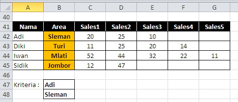 Tips-tips Rumus Excel: Pengambilan Data Terakhir Secara Horizontal