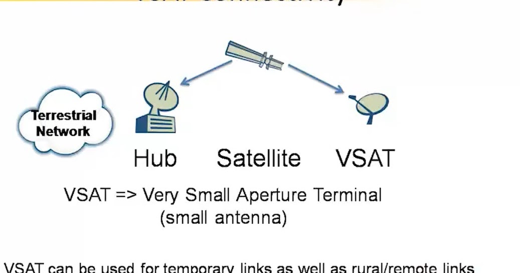 Detailed Introduction to Satellite Based Mobile Backhaul